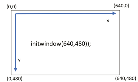Grafika u C++: Uvod u grafiku